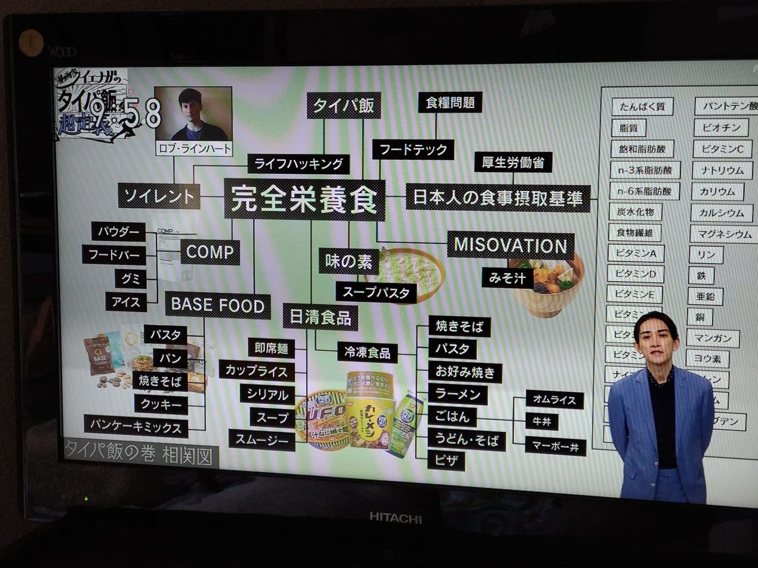 タイパ飯と完全栄養食 分子栄養学アドバイザー 町田香織公式サイト|長野|シャンティ